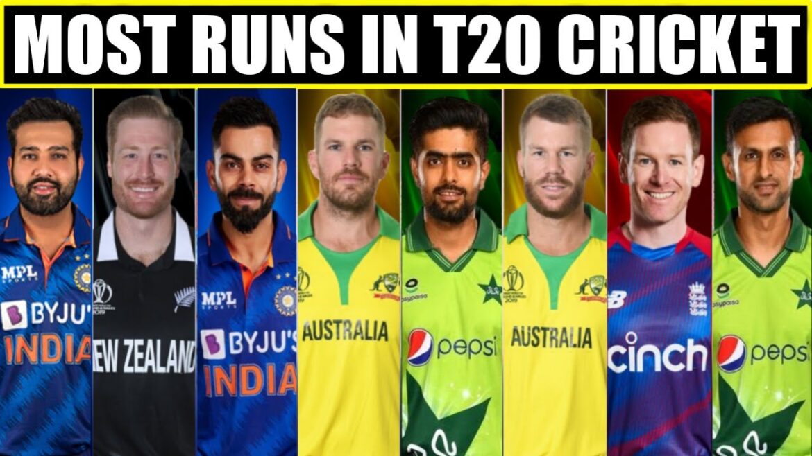 Worlds Best Players With Most Runs In T20 Cricket | TeriWall