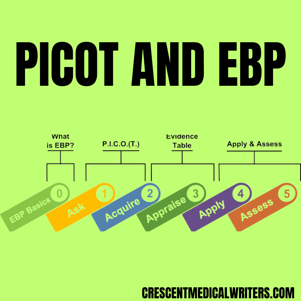 PICOT And EBP picot-and-ebp